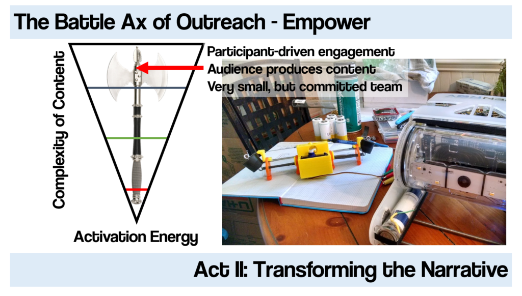 Ocean Outreach in an Evolving Online Ecosystem: Transforming the ...