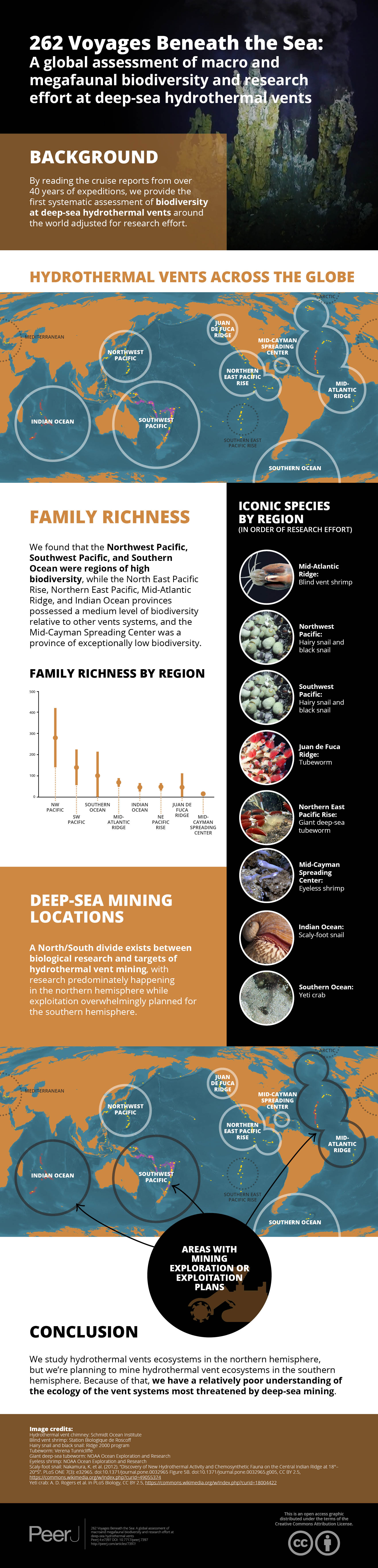 262 Voyages Beneath the Sea: the graphical abstract – Southern Fried ...
