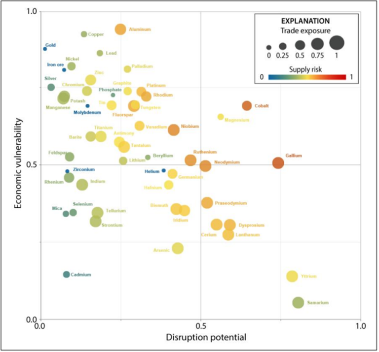 Understanding the Executive Order on Deep-sea Mining and Critical ...